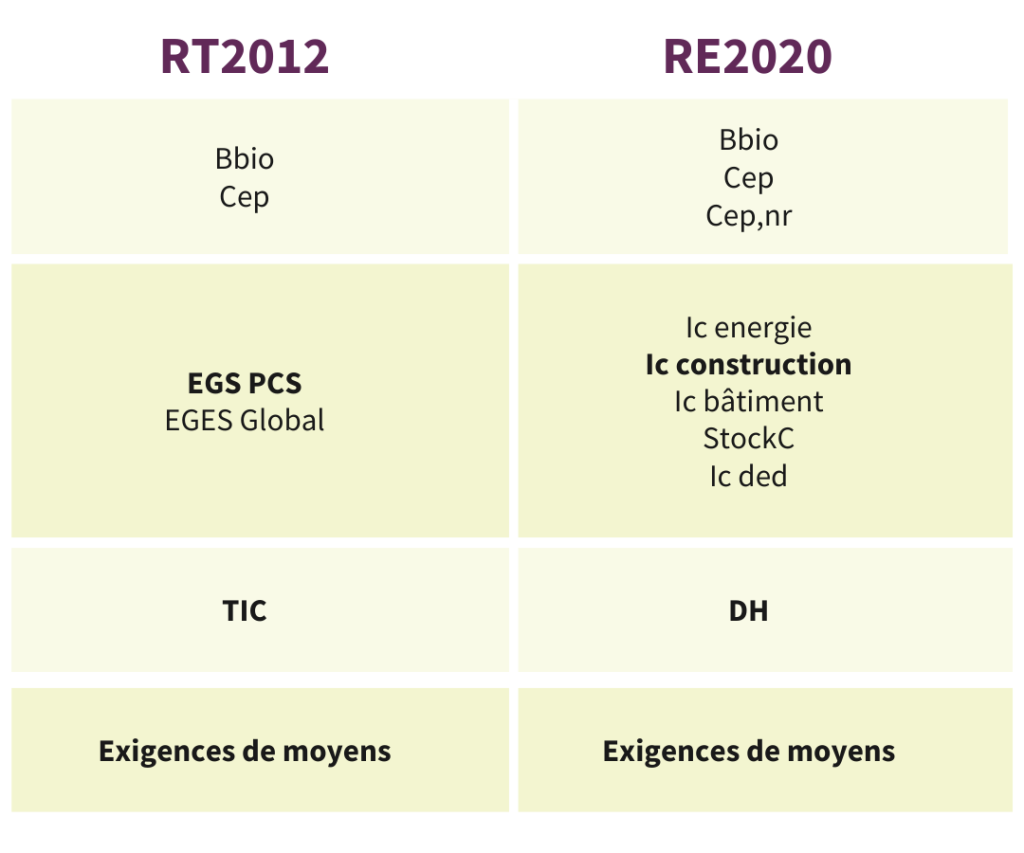 RE2020