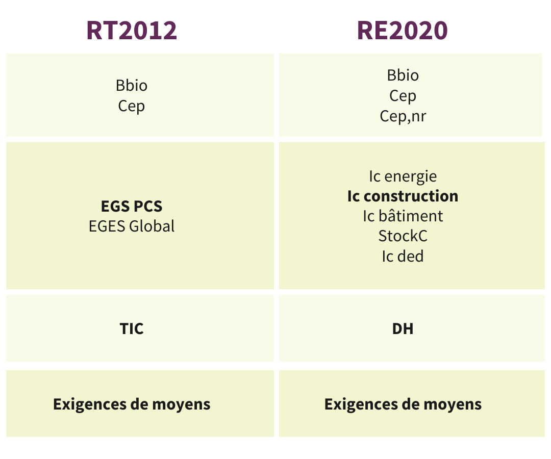RE2020